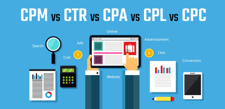 ¿Qué es CPM, CPC, CPL, CPA, CPS y CPI? : Modelos de compra ...